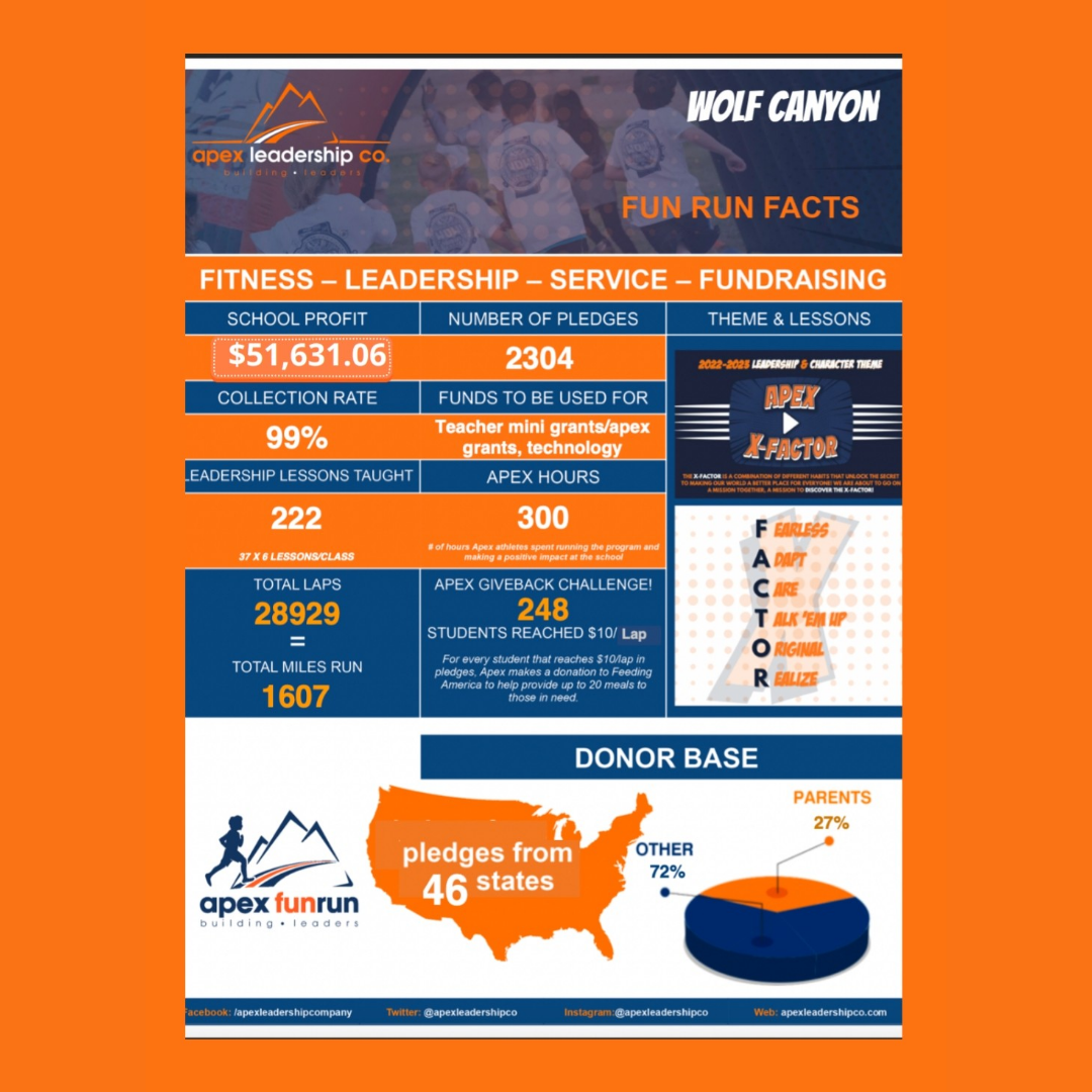 Thank You Timberwolf Families! You Are Awesome! – Wolf Canyon ...